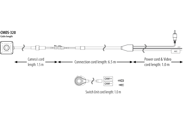 Cameras • CMOS-320 Features • KENWOOD Europe